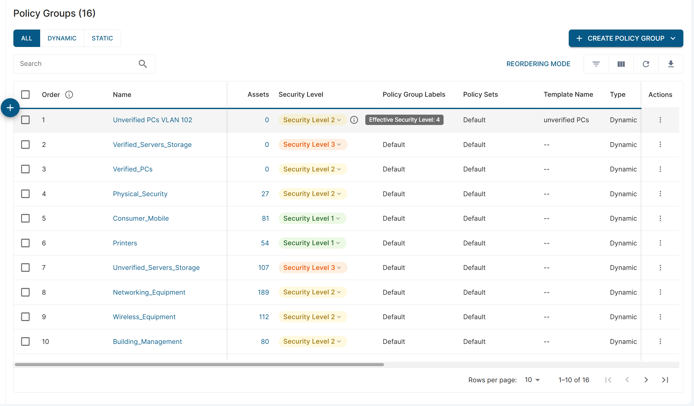 Policy Set Deployment Scores – Elisity