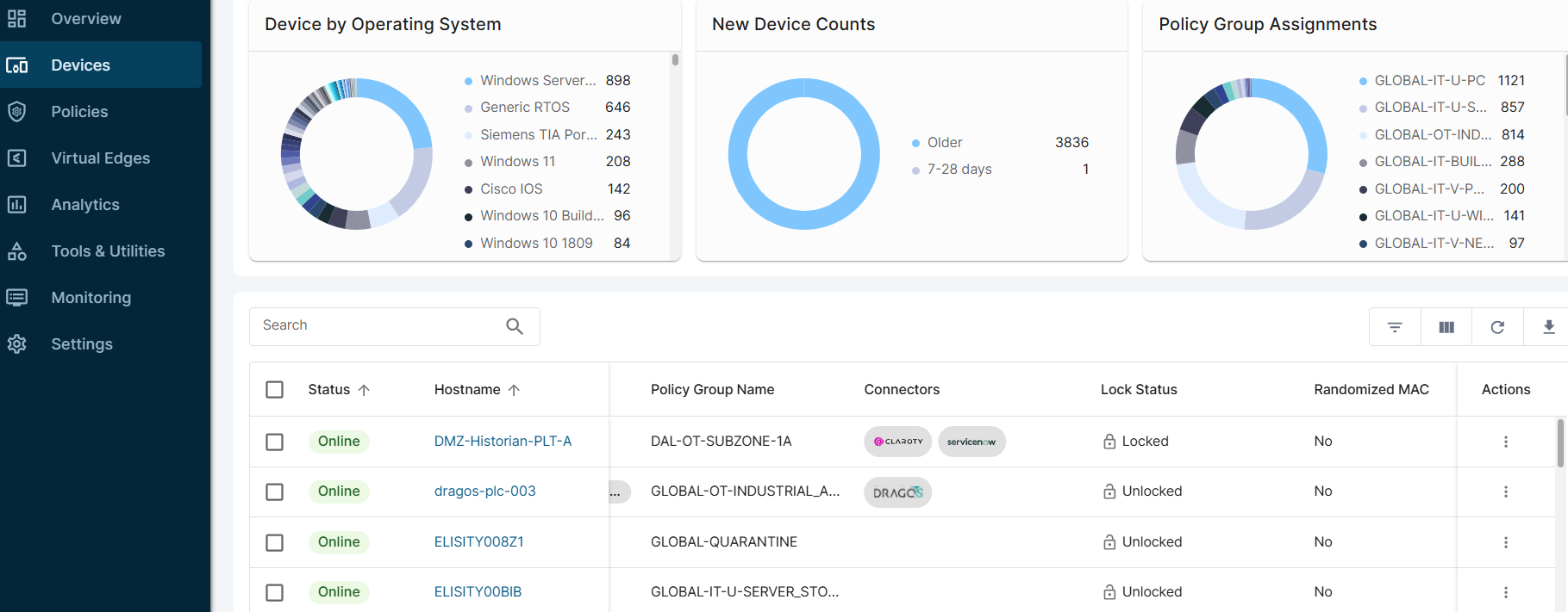IdentityGraph™ – Elisity